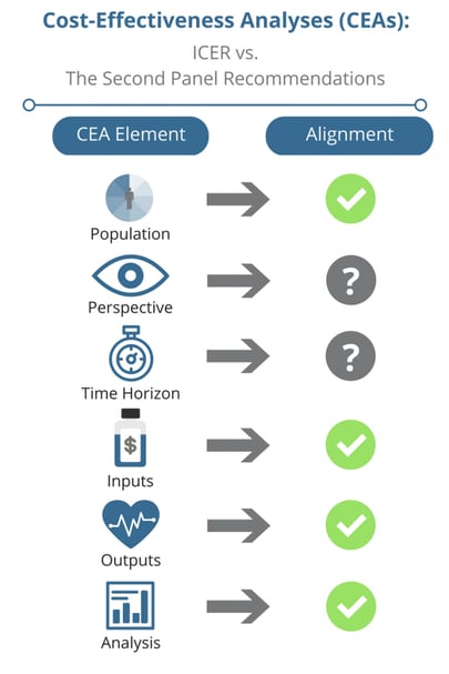 What You Should Know When Considering ICER’s Value Assessment Framework